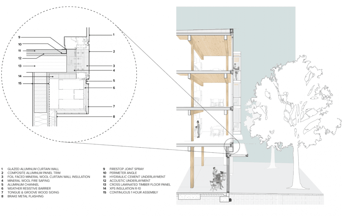 Behind the Scenes of Central Lofts: Designing Multi-family Housing with ...