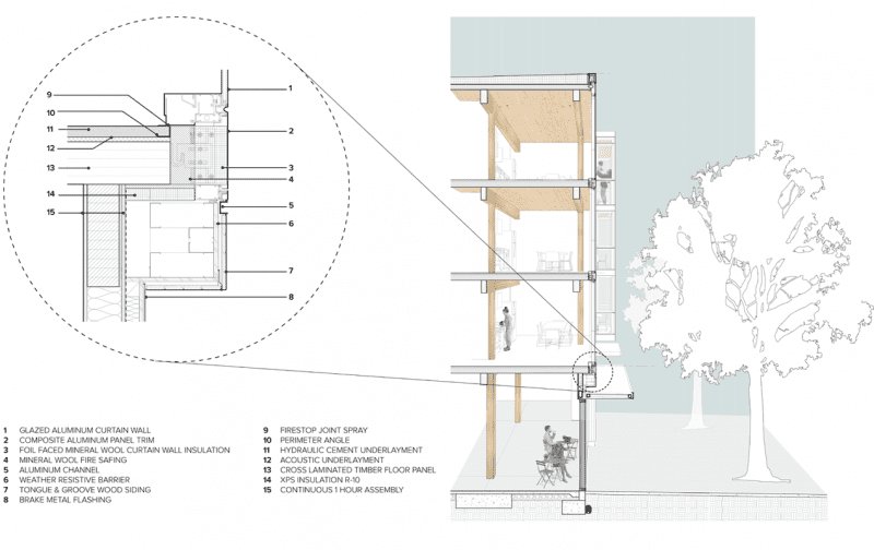 Behind the Scenes of Central Lofts: Designing Multi-family Housing with ...